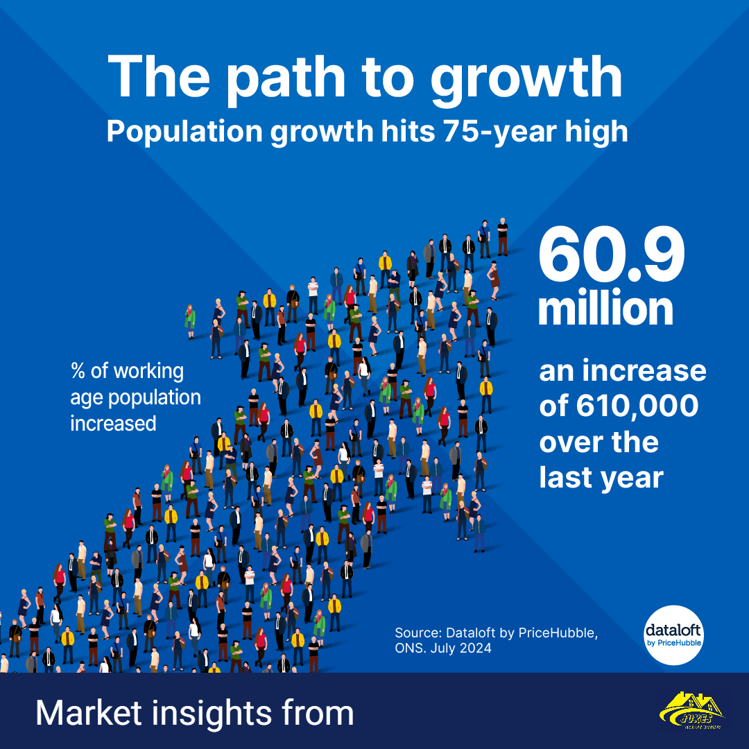 The path to growth - Jukes Estate Agents Harlow
