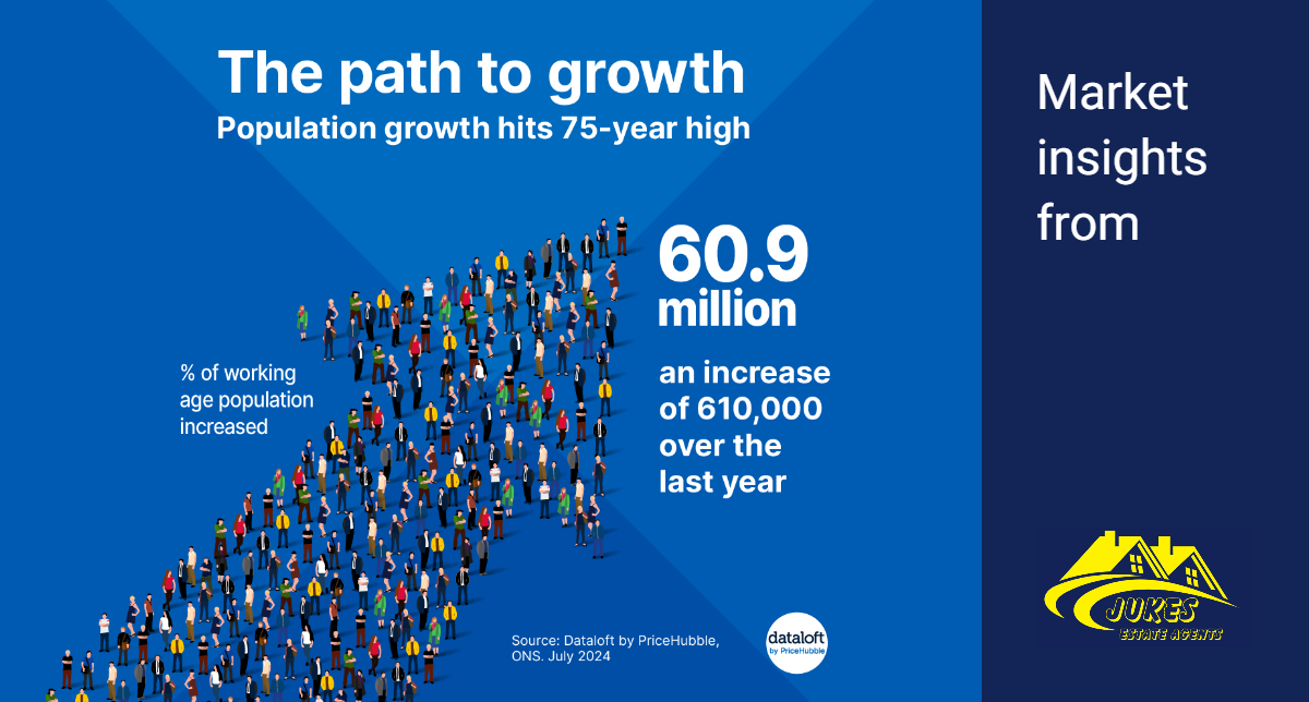 The path to growth - Jukes Estate Agents Harlow